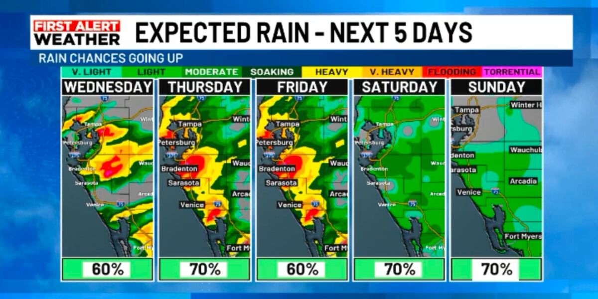 First Alert Weather Periods Of Heavy Rain Possible Today