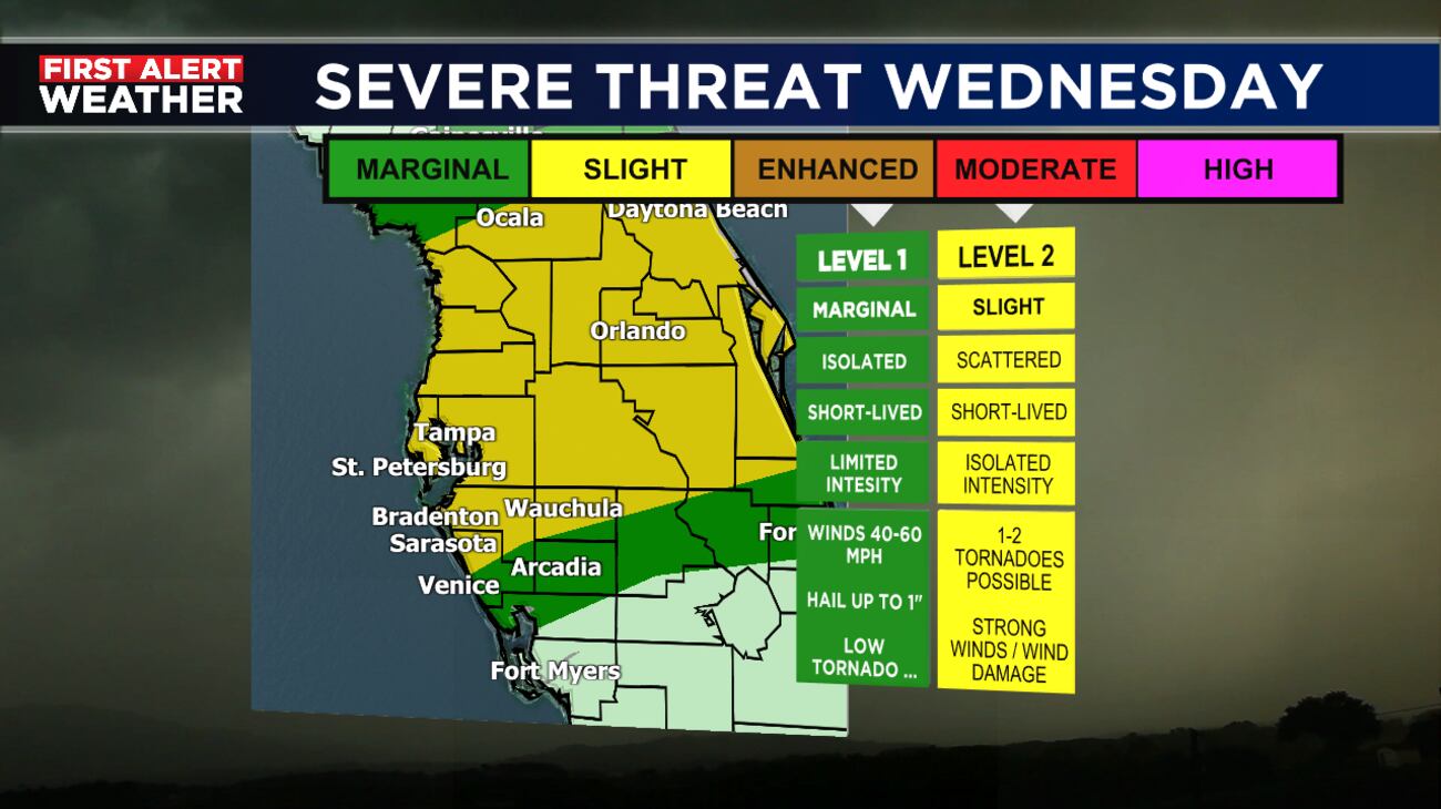 FIRST ALERT WEATHER DAY WEDNESDAY FIRST ALERT WEATHER DAY WEDNESDAY