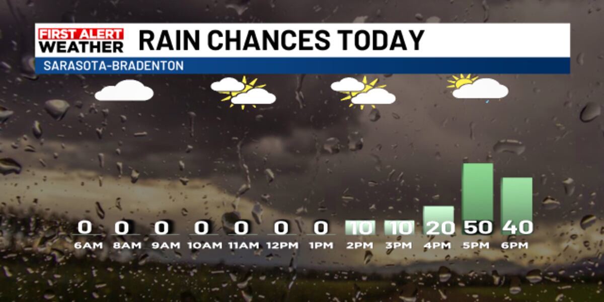 One More Thunderstorm Day Then A Break To Start The Week